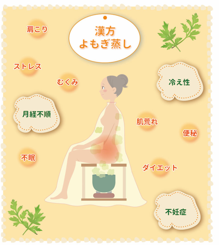 漢方よもぎ蒸し 相模原 タナココ漢方・鍼灸接骨 妊活・不妊カウンセリング・よもぎ蒸し・メンタルケア・痛み解消 相模原市中央区